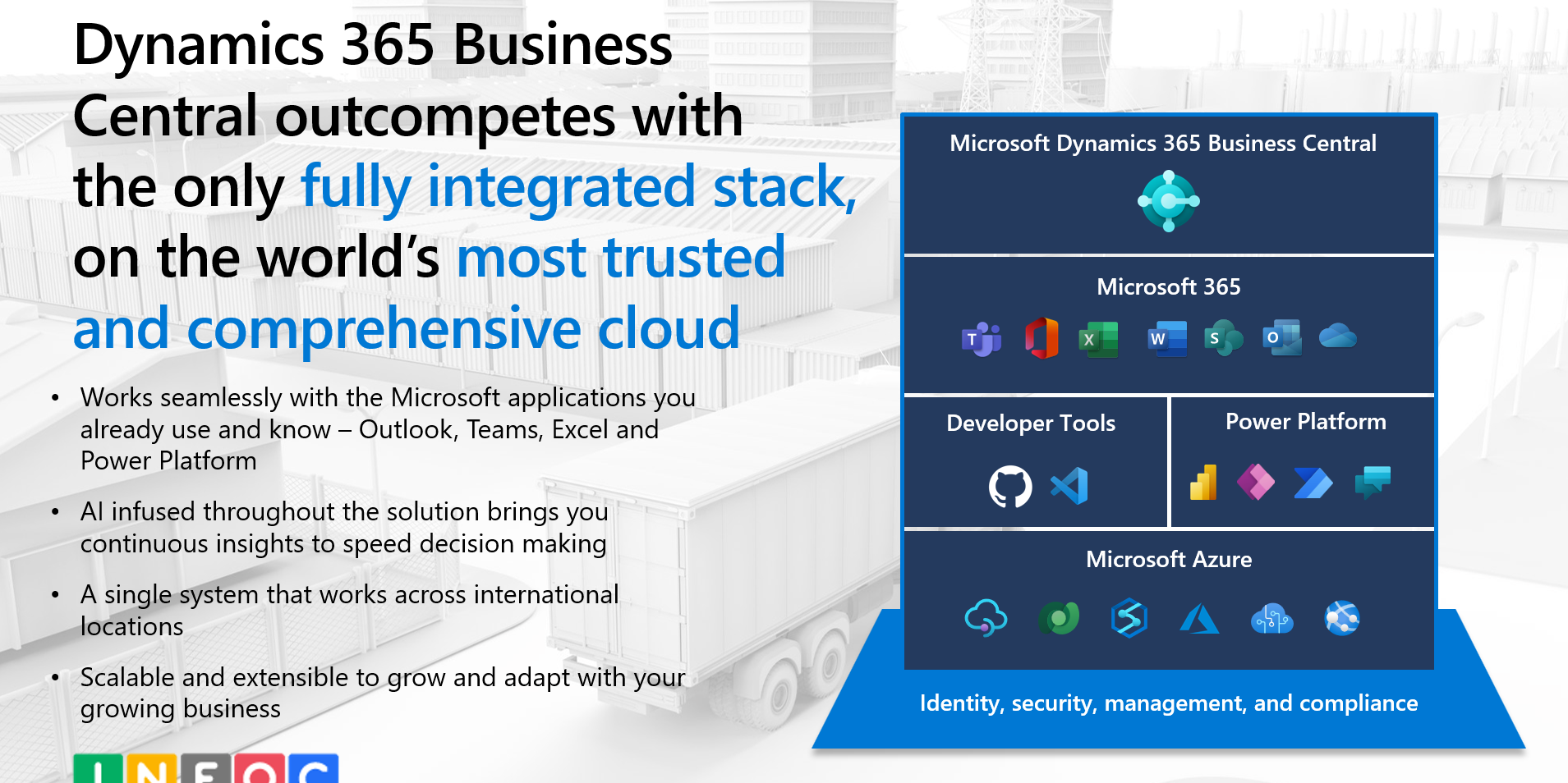 Small Business Finance with Dynamics 365 Business Central