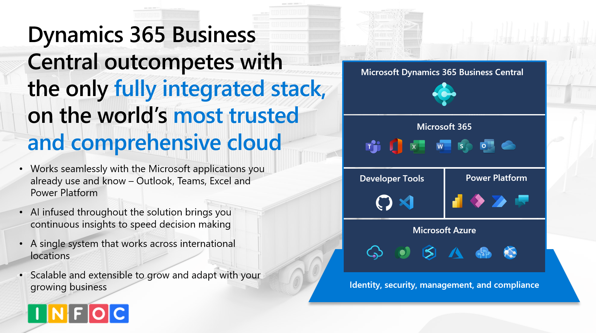 Small Business Finance with Dynamics 365 Business Central