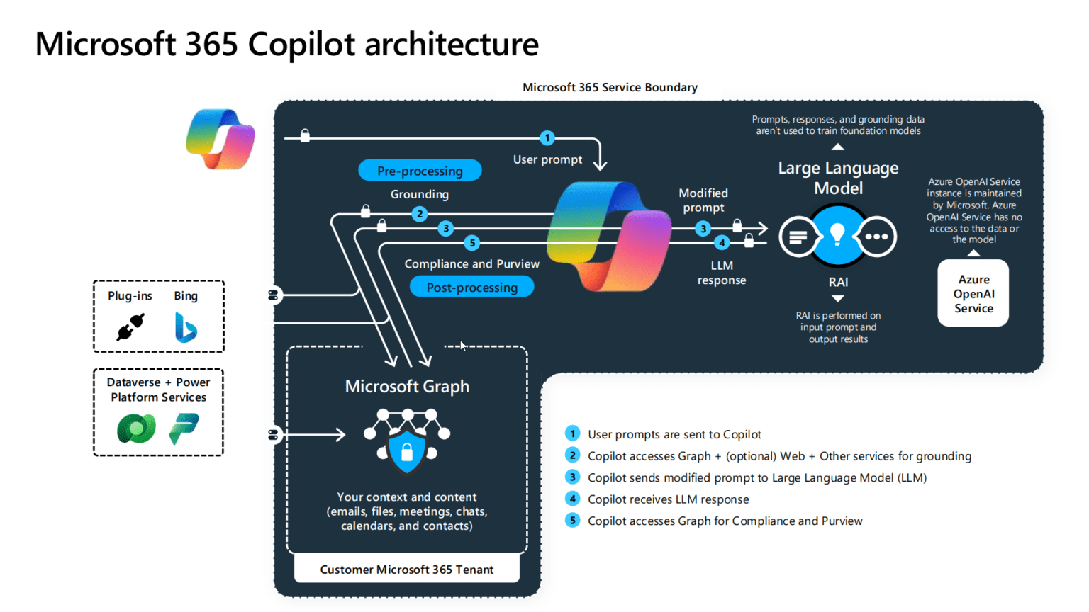 Microsoft Copilot: The Future of AI-Powered Productivity in Business