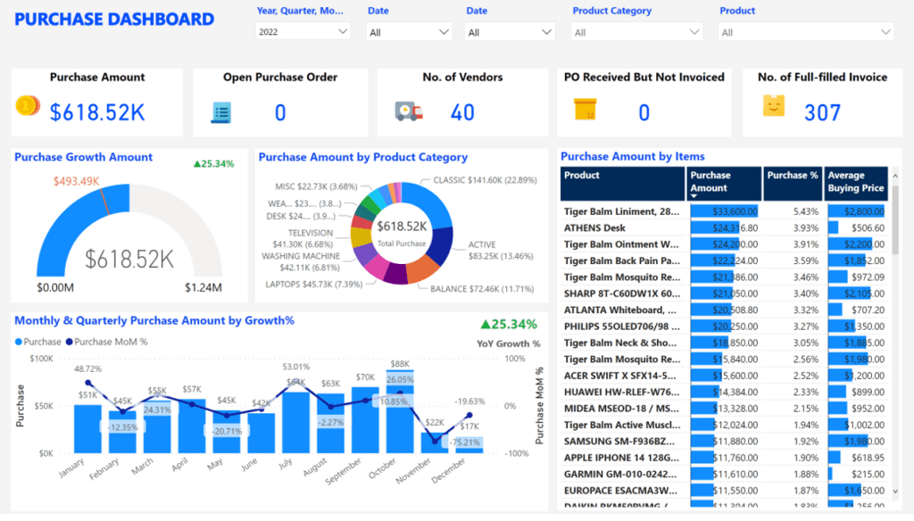 360 View Analytics for ERP - INFOC