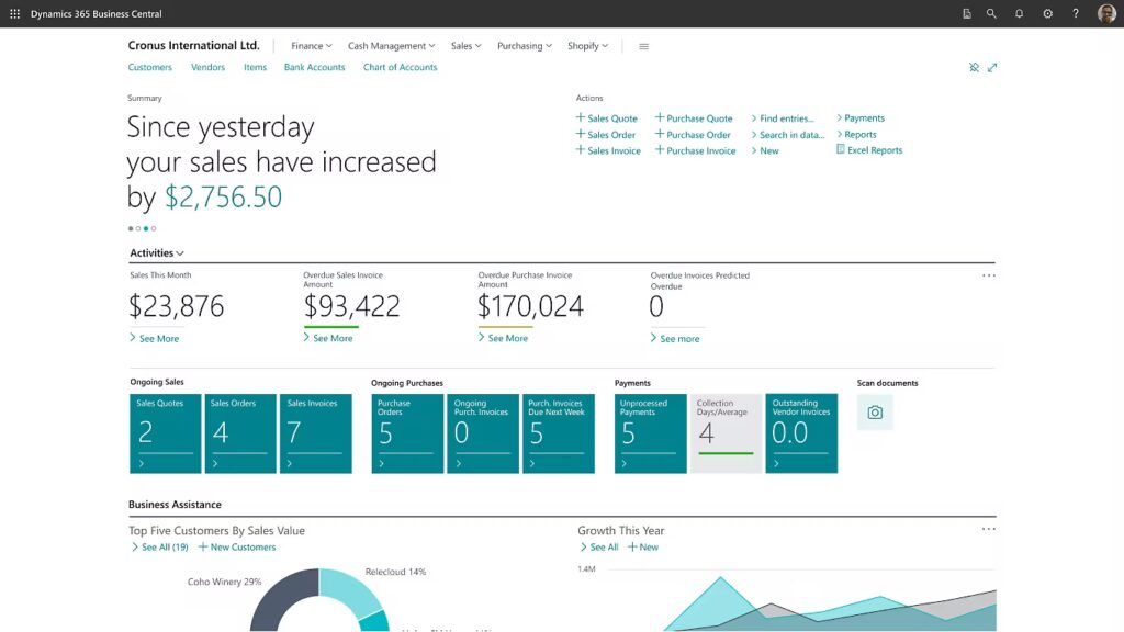 Maximizing Business Efficiency with Microsoft Dynamics 365 Business Central